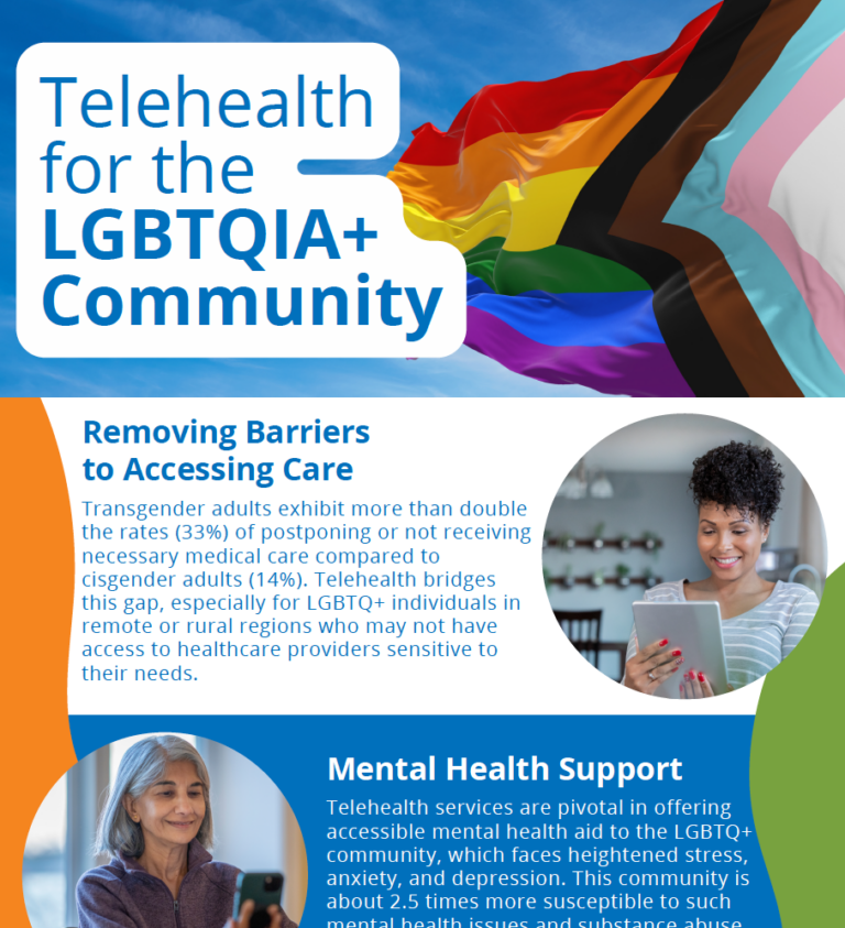 Resources Archives | National Consortium of Telehealth Resource Centers