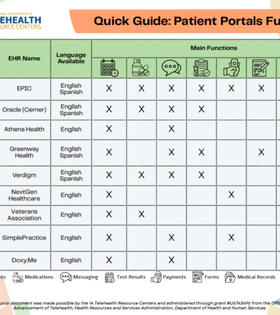 Quick Guide: Patient Portals Functions | National Consortium of ...